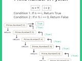 Prime Number Using Recursion In Python Prepinsta Python