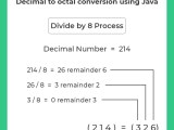 Decimal To Octal Conversion Using Java Programming Prepinsta