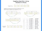 Python Program To Find Juggling Algorithm For Array Rotation Prepinsta