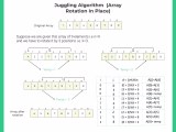 Juggling Algorithm For Array Rotation In C Prepinsta