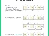 Juggling Algorithm For Array Rotation In C Prepinsta