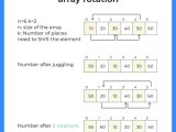 Java Program To Find Juggling Algorithm For Array Rotation Prepinsta