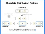 Chocolate Distribution Problem In Java Prepinsta
