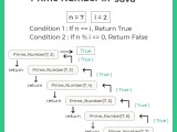 Prime Number Using Recursion In Java Prepinsta