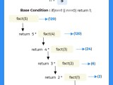 Factorial Of A Number Using Recursion In Python Prepinsta