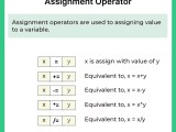 Assignment Operators Prepinsta