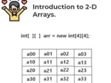 2d Arrays In Java Data Structures Prepinsta