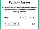 Python Arrays Operations And Implementation Prepinsta
