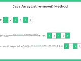 Java Arraylist Remove Method Prepinsta