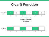 Java Arraylist Clear Function Prepinsta