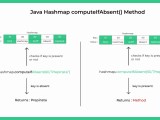 Java Hashmap Computeifabsent Method Prepinsta