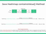 Java Hashmap Containsvalue Method Prepinsta