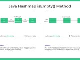 Java Hashmap Isempty Method Prepinsta