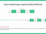 Java Hashmap Replaceall Method Prepinsta