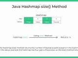 Java Hashmap Size Method Prepinsta