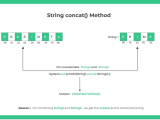 Java String Concat Method Prepinsta