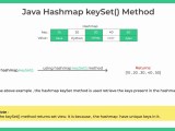 Java Hashmap Keyset Method Prepinsta