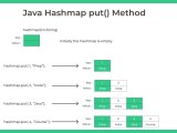 Java Hashmap Put Method Prepinstsa