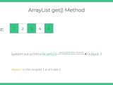 Java Arraylist Get Method Prepinsta