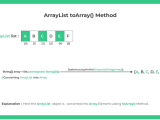 Java Arraylist Toarray Method