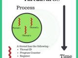 Threads In Operating System Os Prepinsta