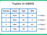 Tuple Record In Dbms Prepinsta