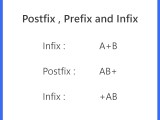 Infix Prefix Postfix Conversion Prepinsta