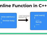 Inline Function In C Prepinsta