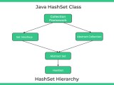 Java Hashset Class Prepinsta