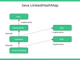 Java Linkedhashmap Prepinsta