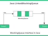 Java Linkedblockingqueue Prepinsta