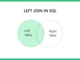 Left Join In Sql Database Management System Prepinsta