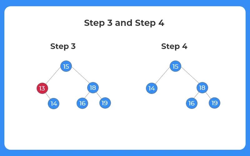 Deletion In Binary Search Tree In C++ | Data Structures | PrepInsta