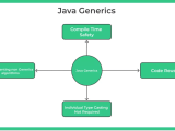 Java Generics Tutorial Prepinsta