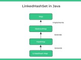 Java Linkedhashset Prepinsta