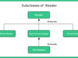 Java Reader Class Prepinsta