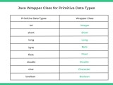 Java Wrapper Class Prepinsta