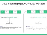 Java Hashmap Getordefault Method Prepinsta