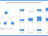 Preorder Tree Traversal Without Recursion In Java Prepinsta