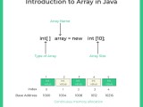 Java Arrays Java Arrays Ppt