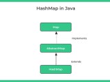 Java Hashmap Prep Insta