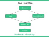 Java Hashmap Prep Insta