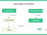 Java Navigablemap Interface Prepinsta