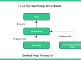 Java Sortedmap Interface Prepinsta