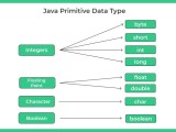 Java Data Types Primitive Nonprimitive Data Types 8 Examples Of