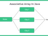 Arrays In Java Prepinsta