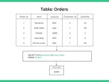 Sql Sum And Avg Functions Prepinsta