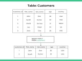 Sql Select Limit Function Prepinsta