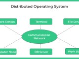 Distributed Operating System Prepinsta