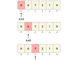 Linear Search In Python Prepinsta